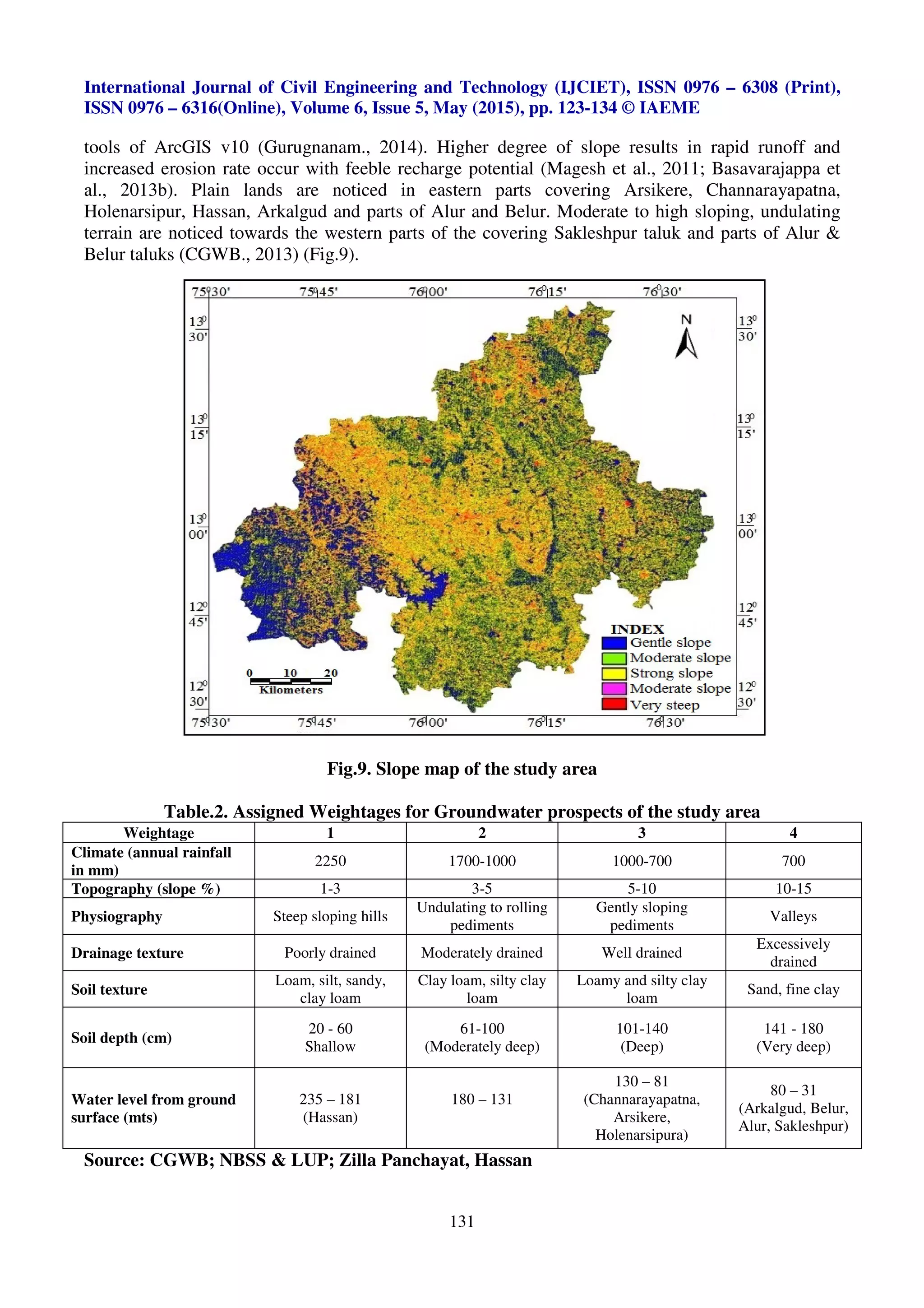 SPATIAL DATA INTEGRATION AND MAPPING OF GROUNDWATER POTENTIAL ZONES ON PRECAMBRIAN TERRAIN OF ...