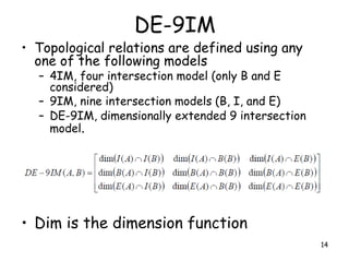 Spatial data mining | PPT