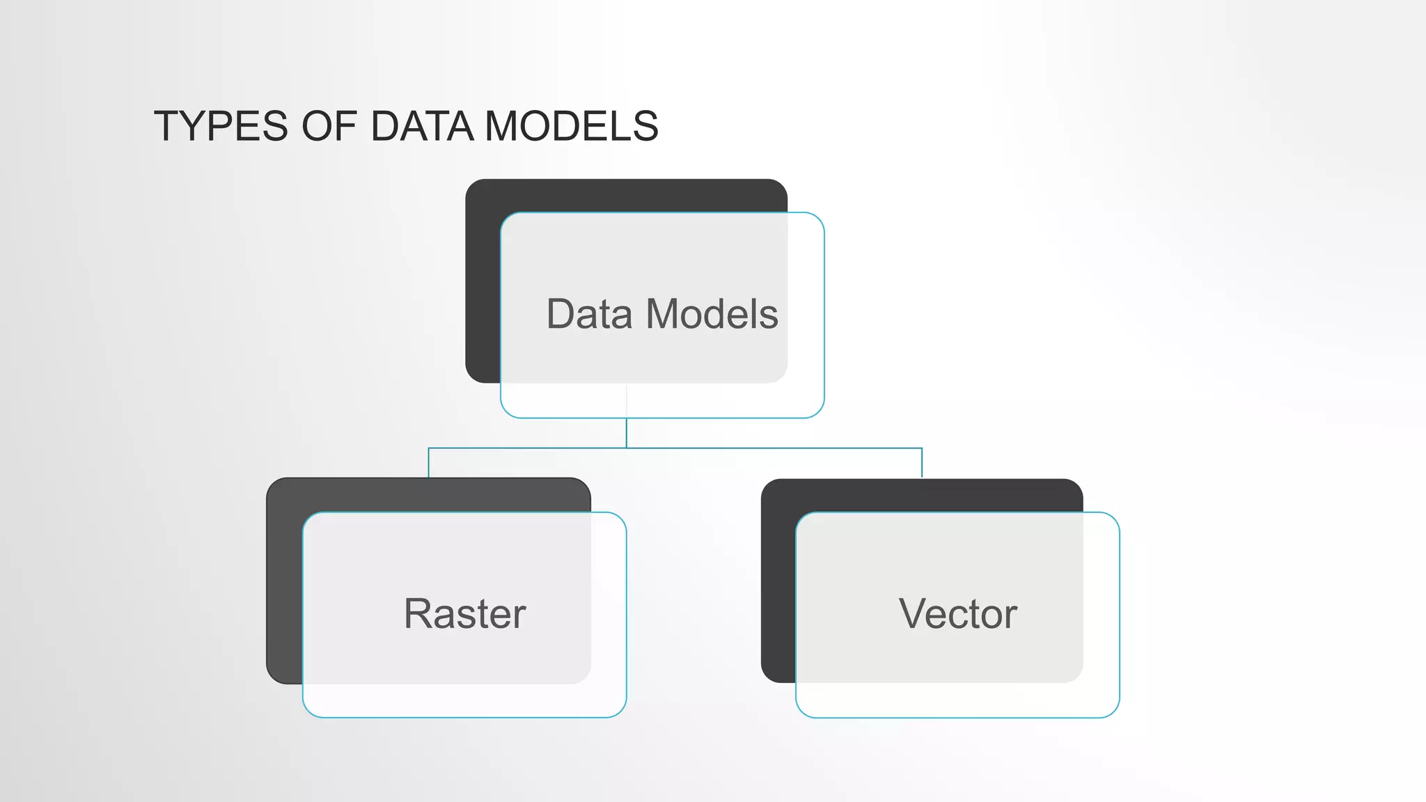 Spatial Data Modeling Lecture3 Pdf 3 D Graphics Computer