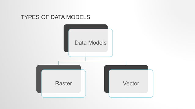 Spatial Data Modeling (Lecture#3) | PDF | 3-D Graphics | Computer Software and Applications