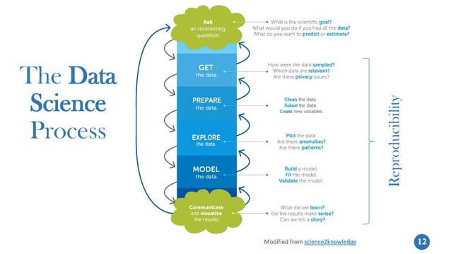 Spatial Data Science with R | PDF | Graphics Software | Computer ...