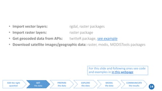 Spatial Data Science with R | PDF