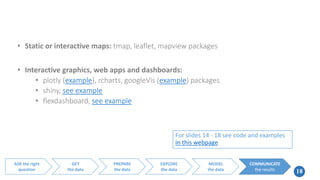 Spatial Data Science with R | PDF