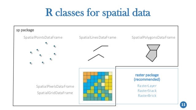 Spatial Data Science With R 0966