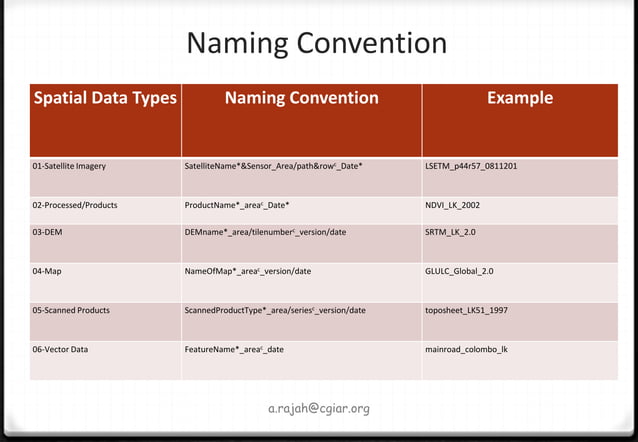 Creating Spatial Data Structure | PPTX