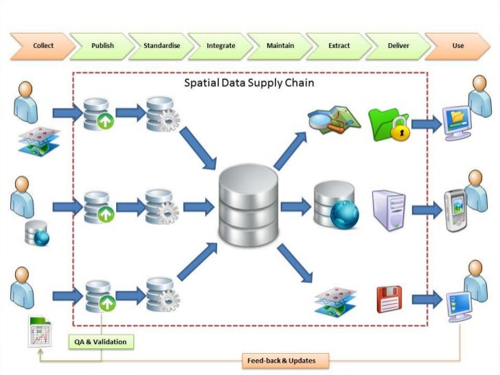 Spatial data supply chains in Australia and New Zealand