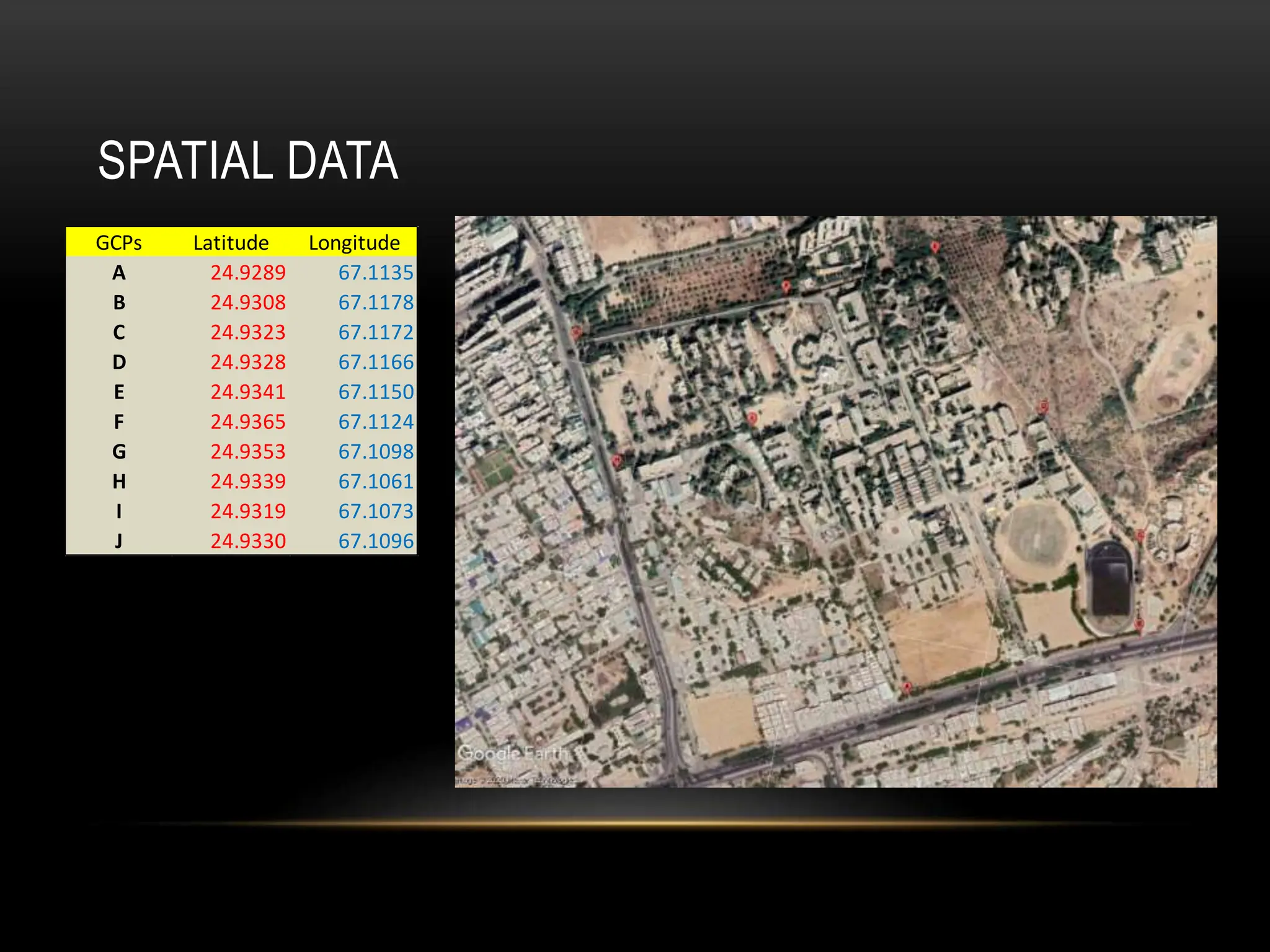 Spatial Data types and acquiring consideration.pptx