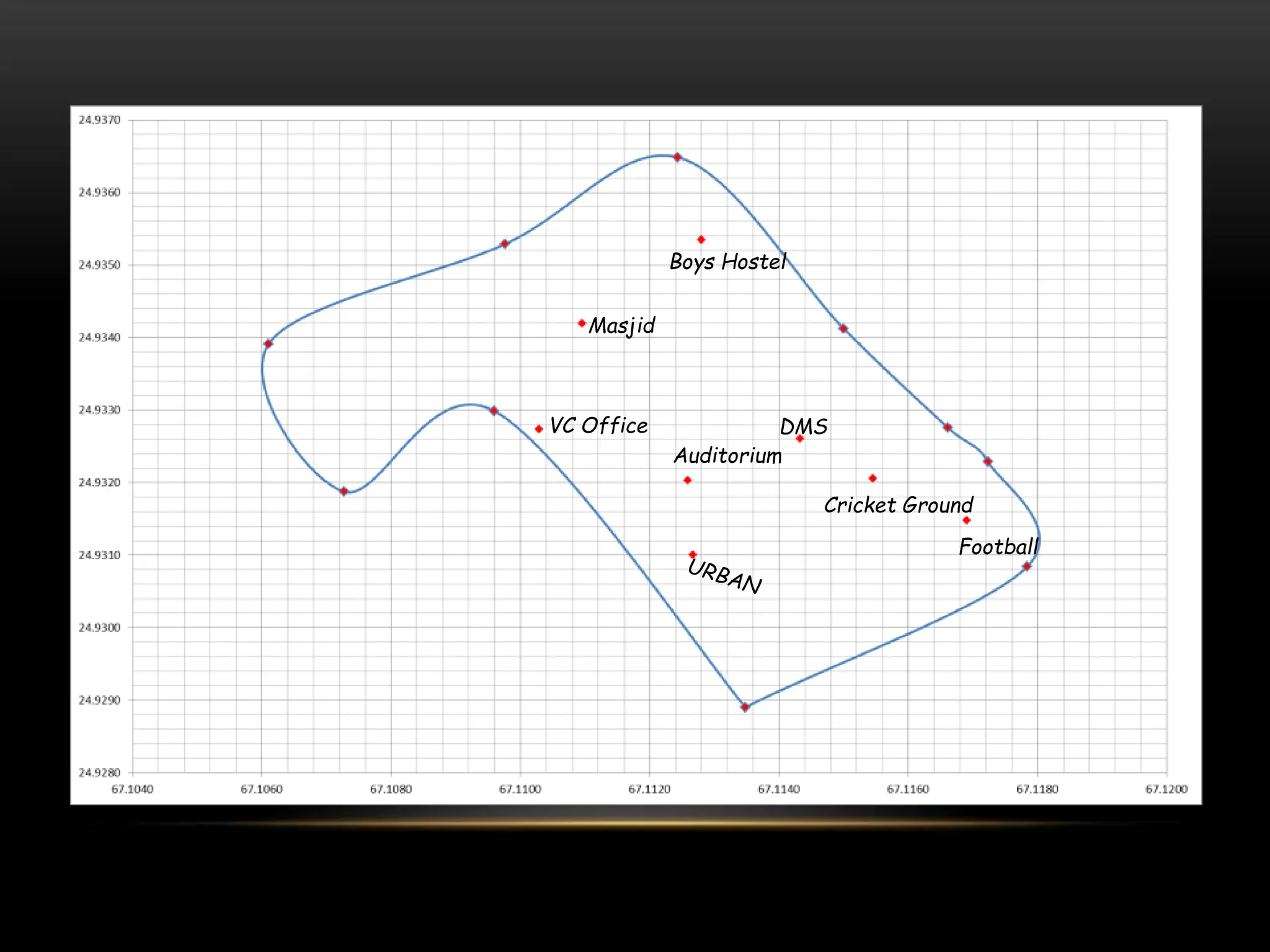Spatial Data types and acquiring consideration.pptx