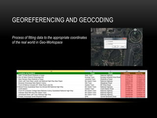 Spatial Data types and acquiring consideration.pptx