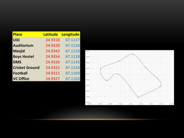 Spatial Data types and acquiring consideration.pptx