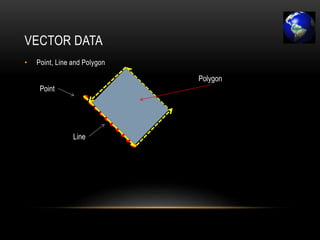 Spatial Data types and acquiring consideration.pptx