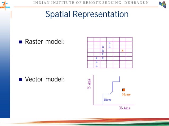SPATIAL DB IN DATABASE MANAGEMENT SYSTEM | PDF