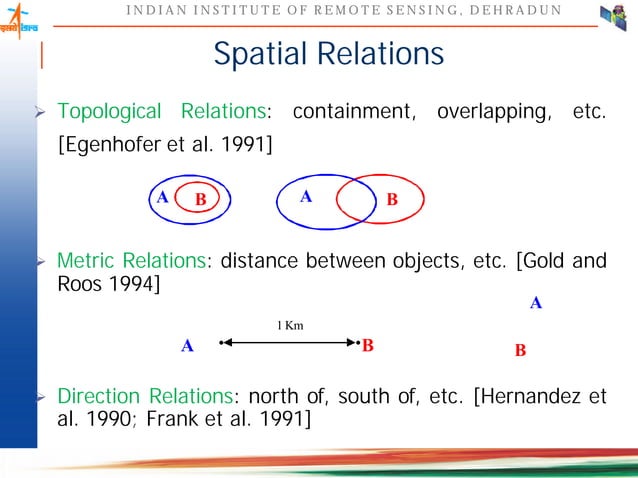 SPATIAL DB IN DATABASE MANAGEMENT SYSTEM | PDF