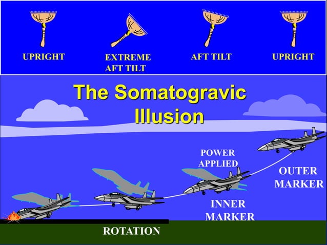 Spatial Disorientation lecture for aircrew | PPT | Brain and Nervous ...