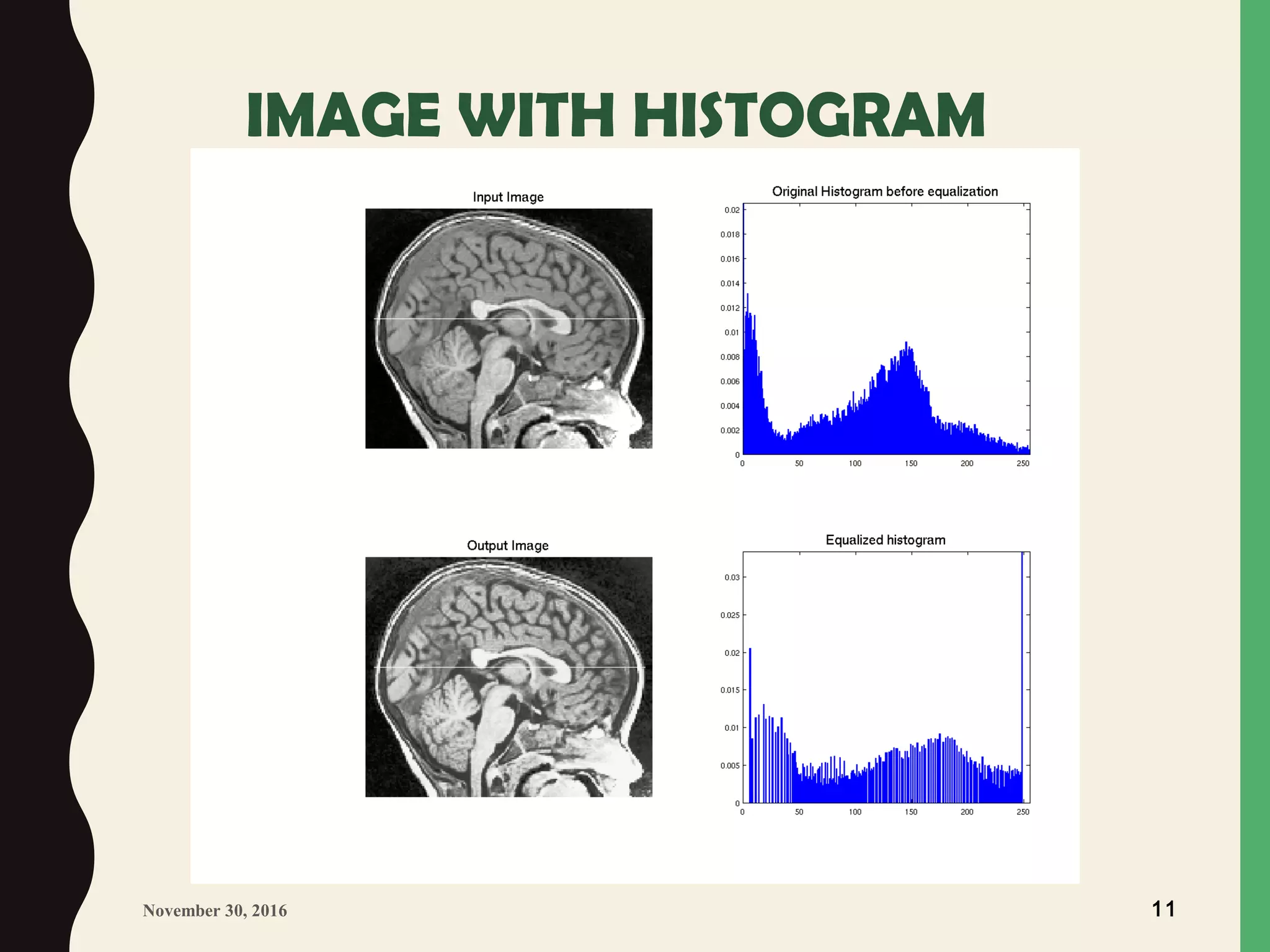 Spatial domain and filtering | PPT