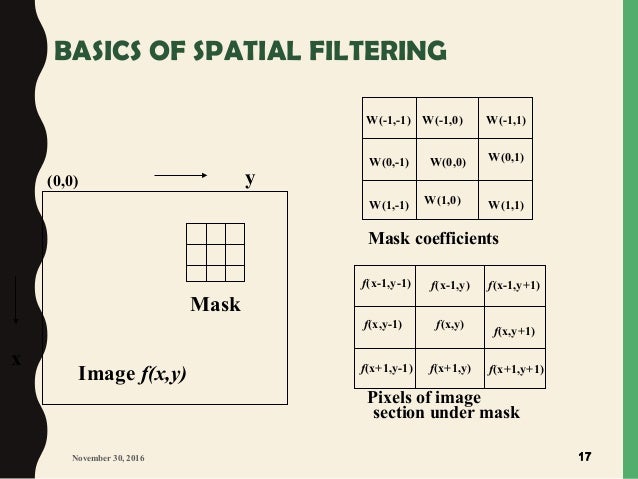 Spatial domain and filtering