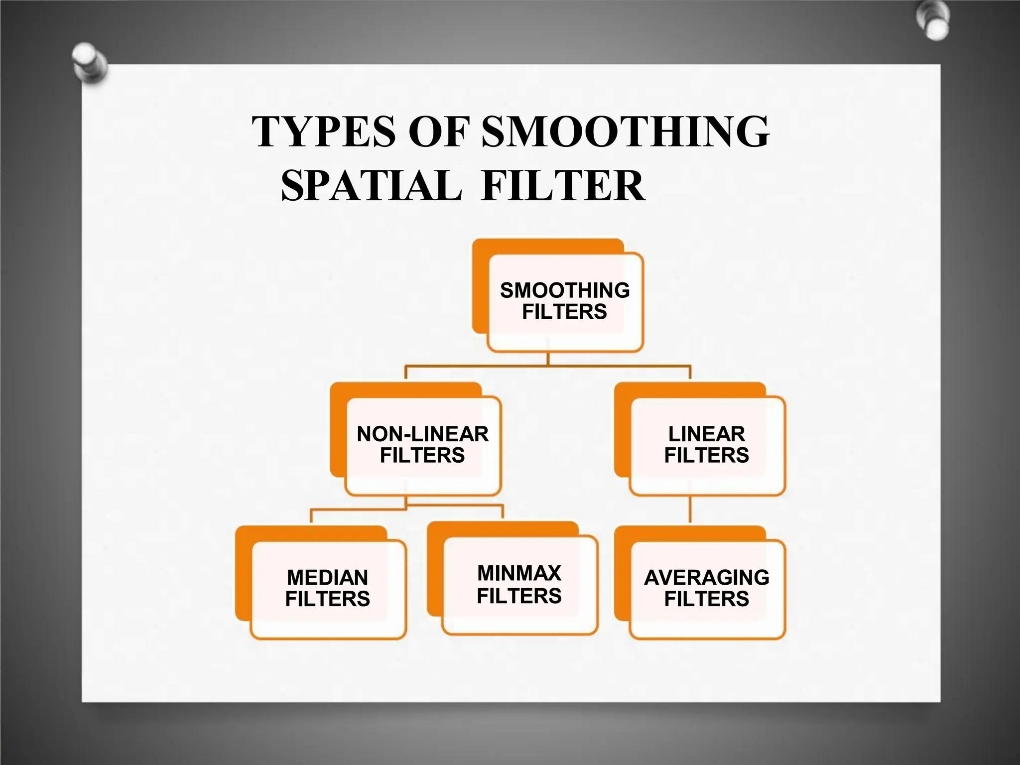 Spatial Domain Filtering Pdf
