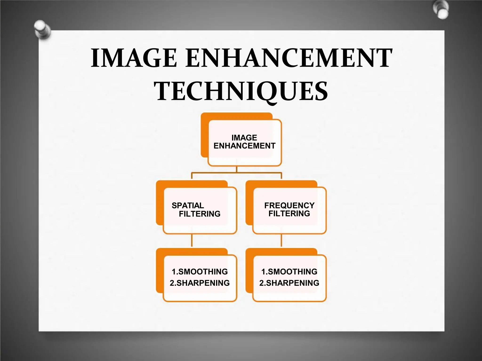 Spatial Domain Filtering.pdf