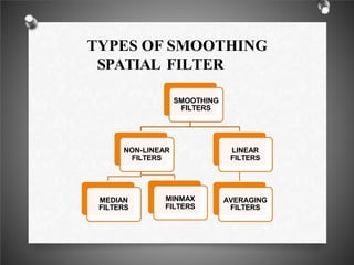 Spatial Domain Filtering.pdf