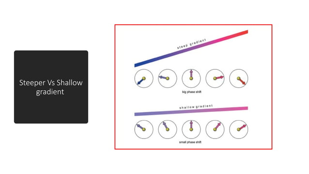 SPATIAL ENCODING AND IMAGE formation in MRI.pptx