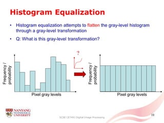 SpatialEnhancement of course CE7491 of NTU | PPT