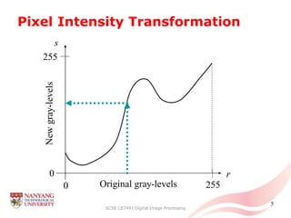 SpatialEnhancement of course CE7491 of NTU | PPT