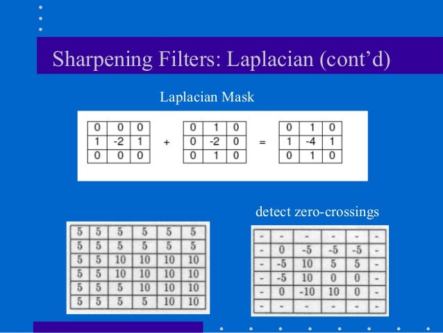 Spatial Filtering 