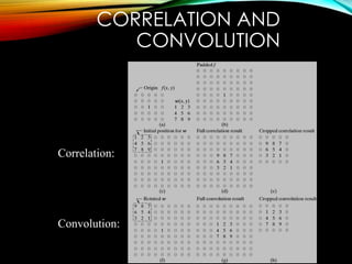 Spatial filtering using image processing | PPT | Photo Editing Software ...