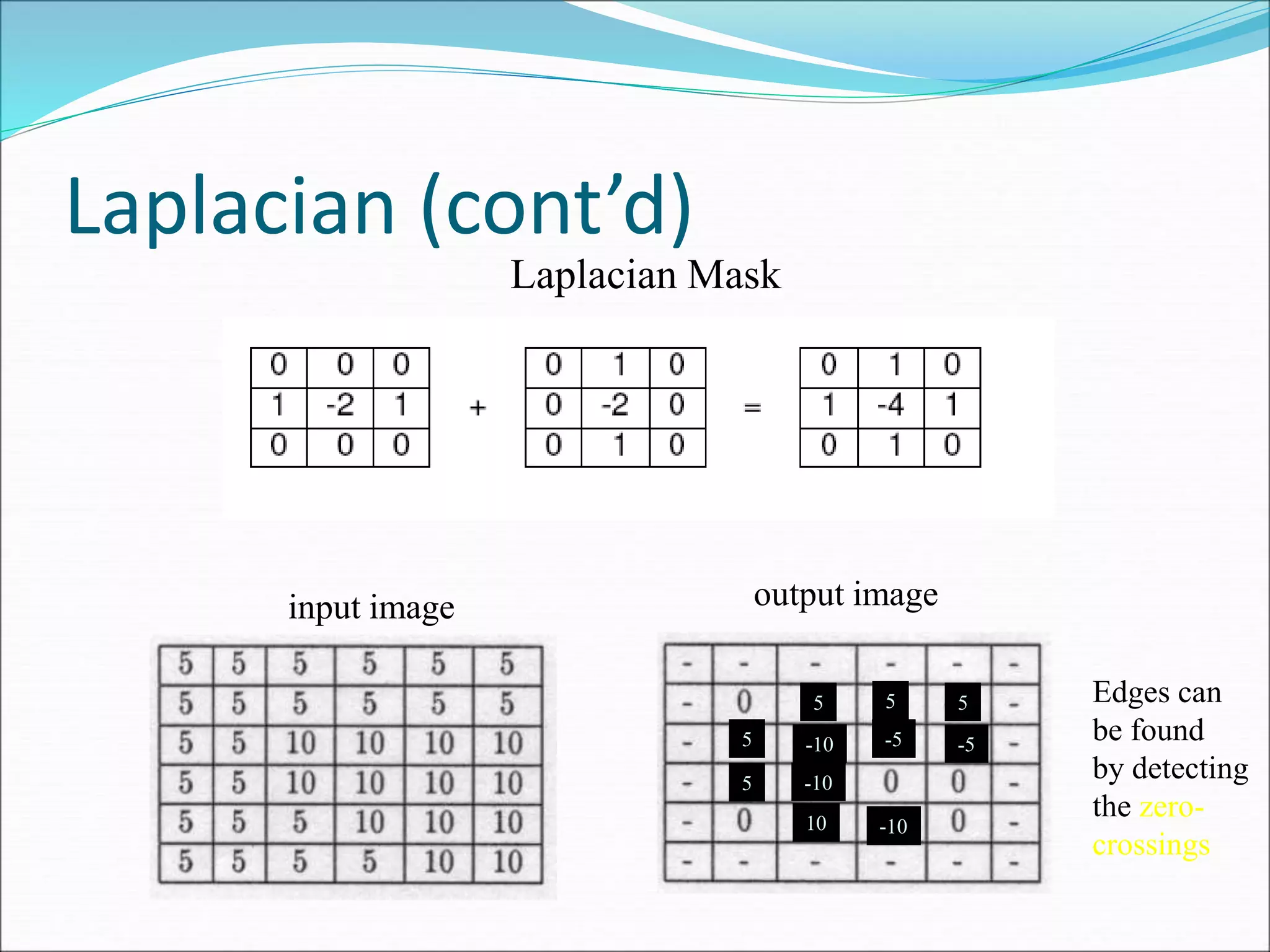 Spatial filtering | PPT