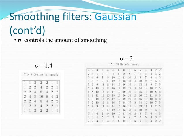 Spatial filtering | PPT