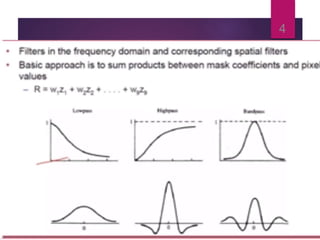 Spatial filtering | PPT