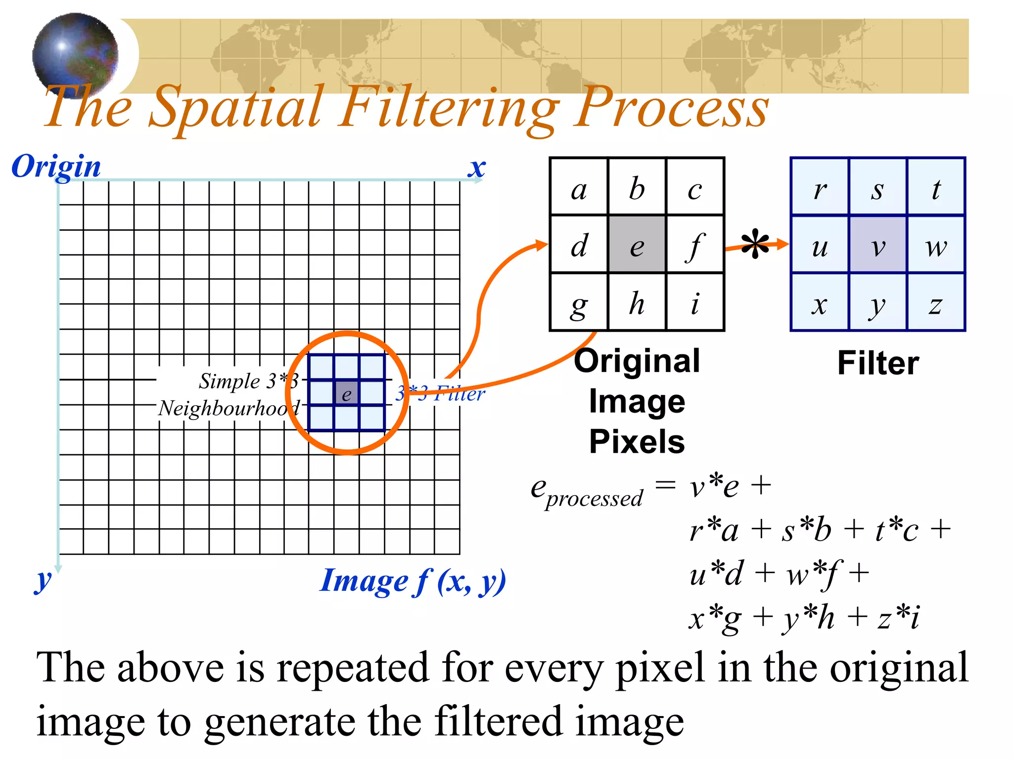 Spatial filtering | PPT