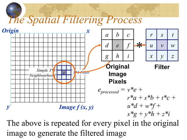 Spatial filtering | PPT