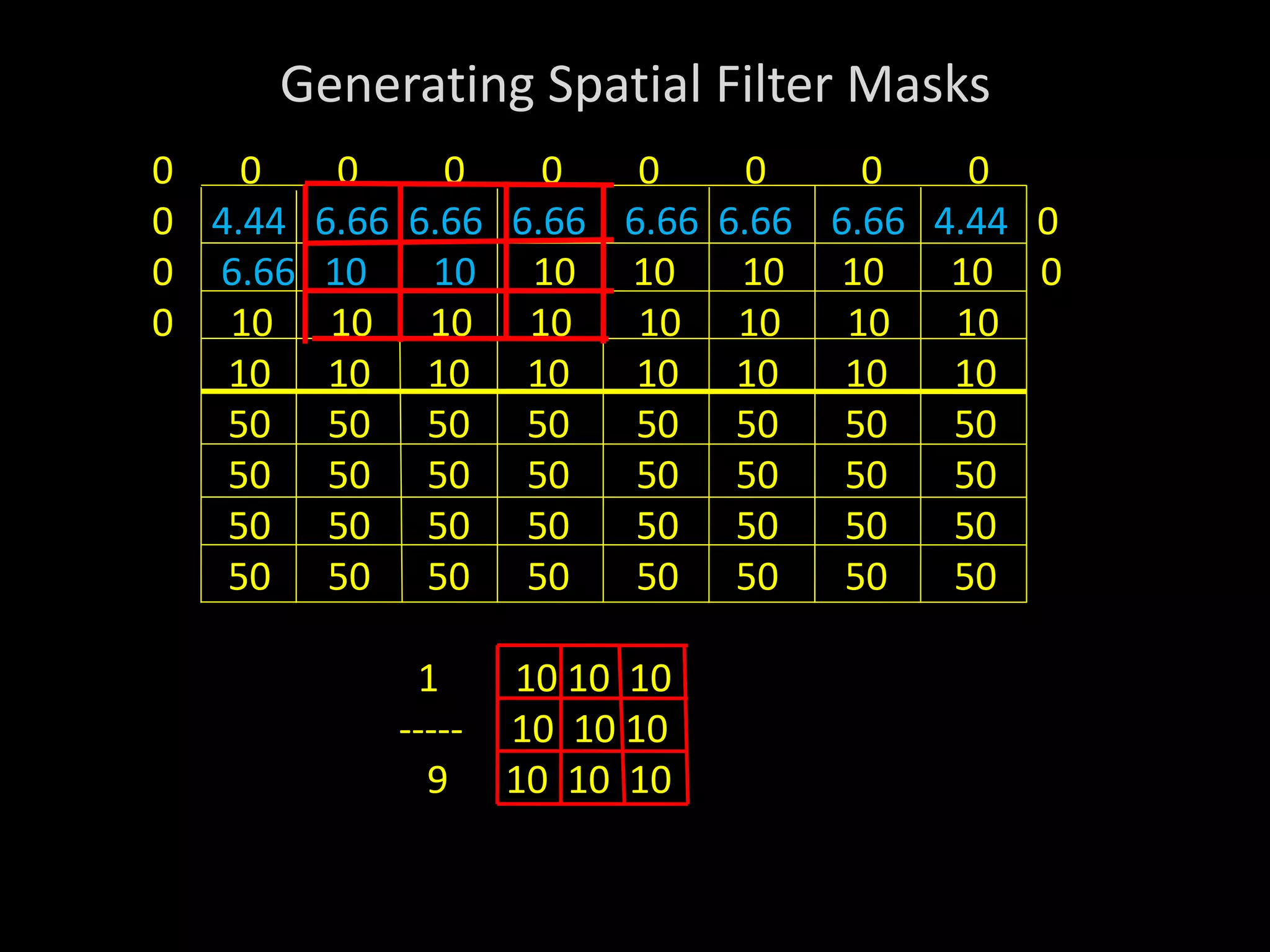 Spatial filtering | PDF