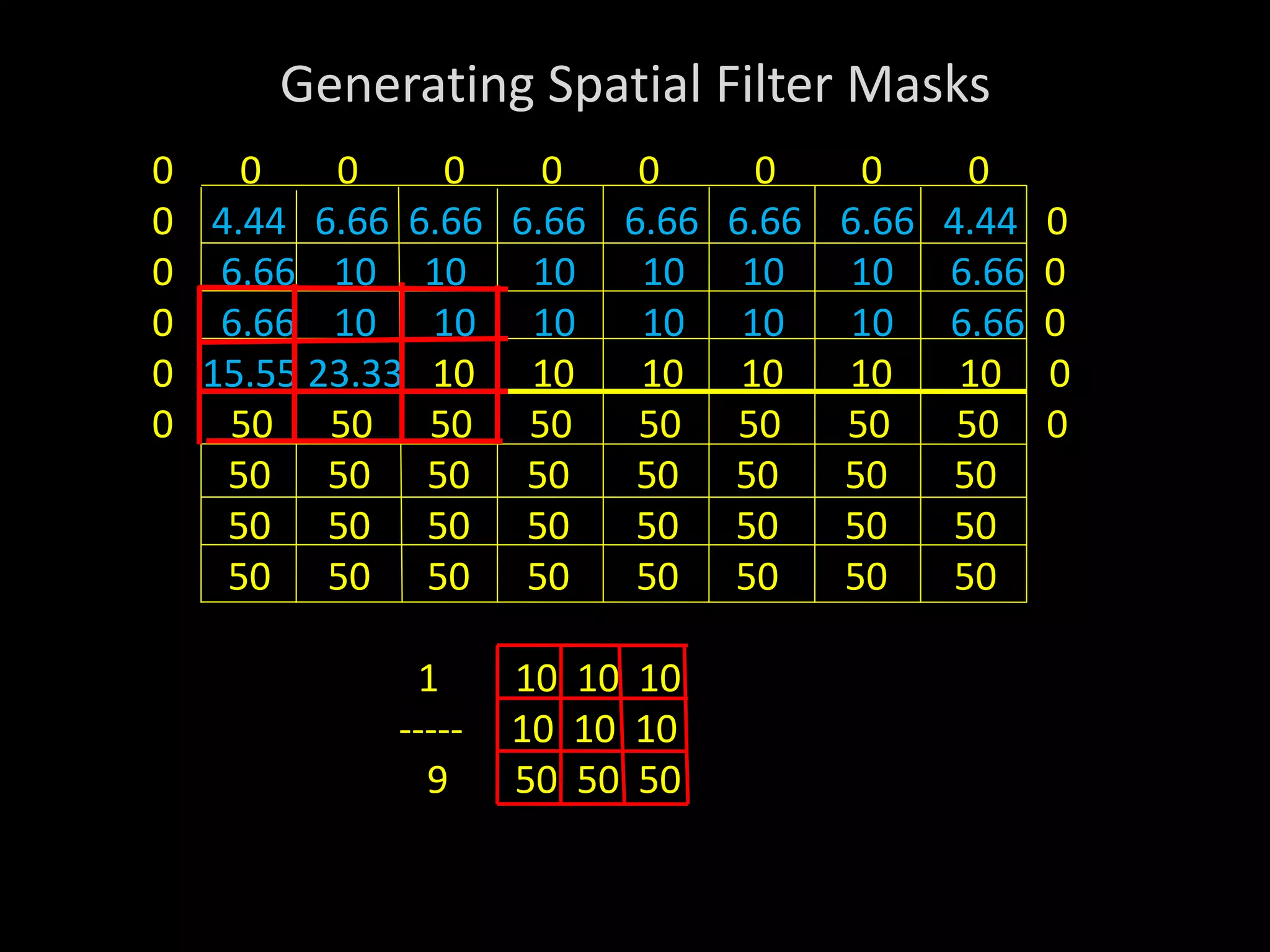 Spatial filtering | PDF