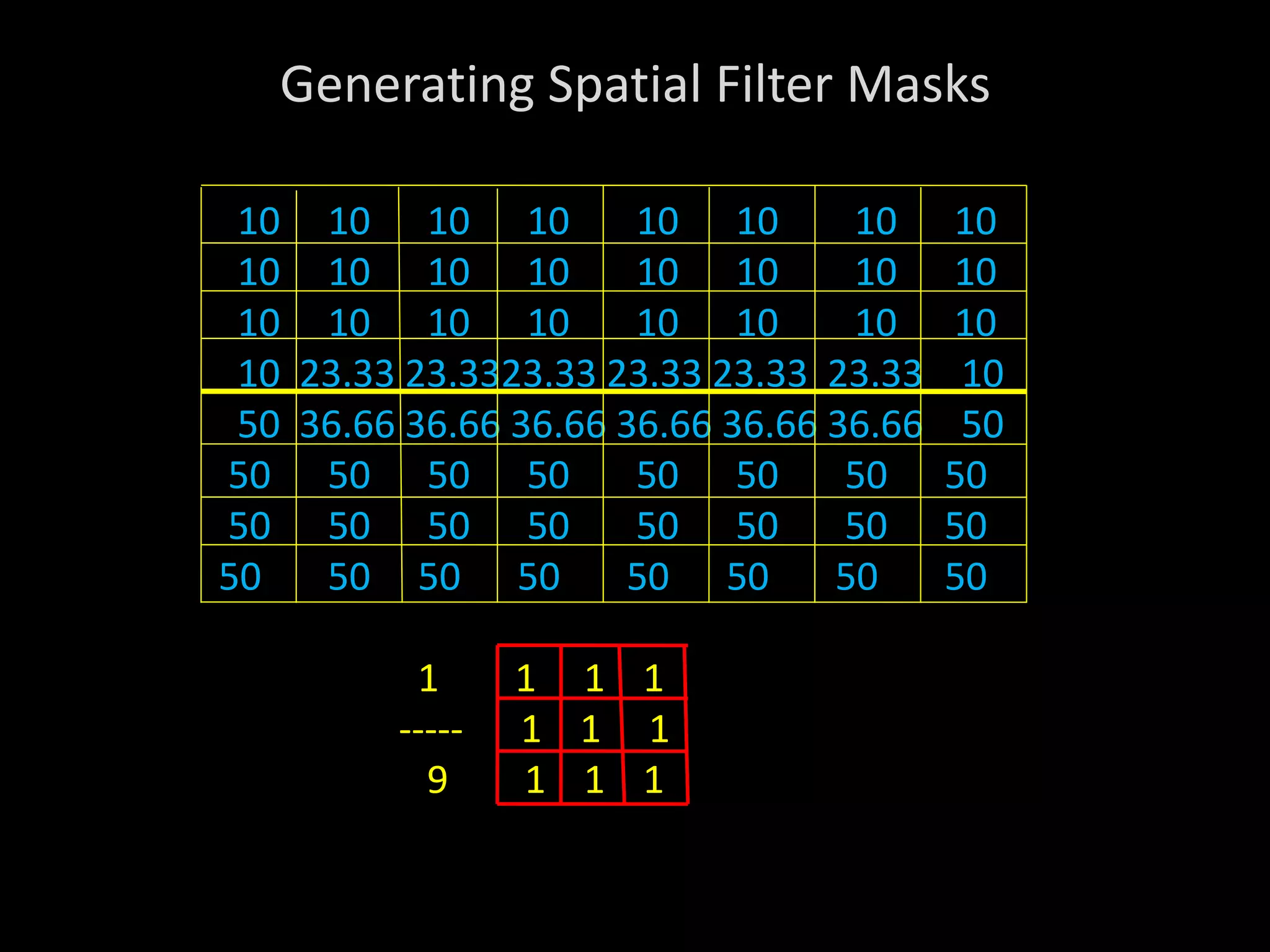 Spatial filtering | PDF