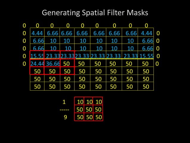 Spatial filtering | PDF