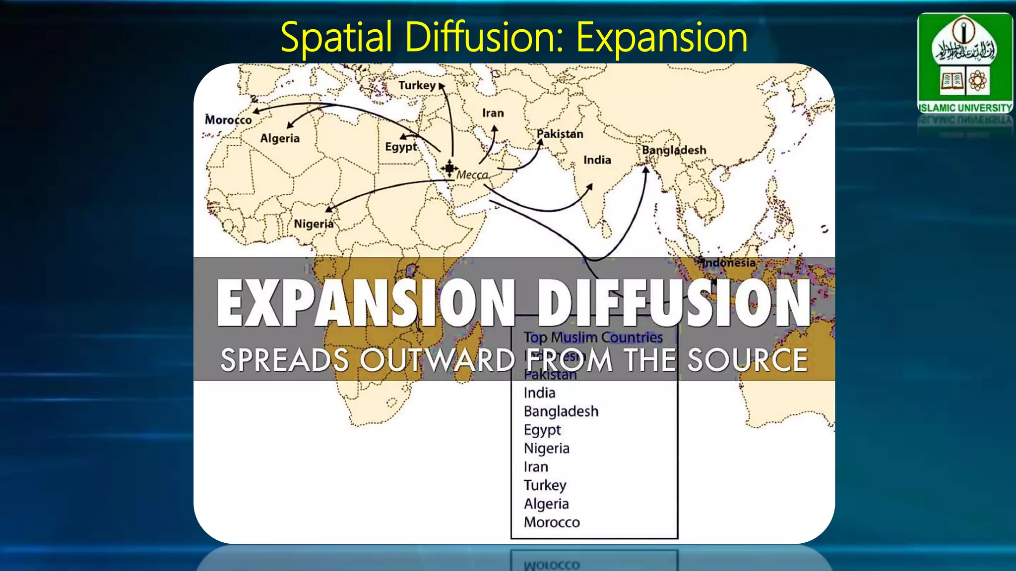 Spatial interaction_Human Geography | PPTX