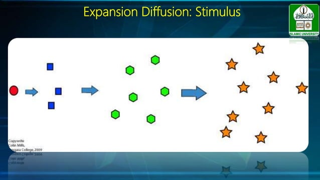 Spatial Interaction Human Geography Pptx