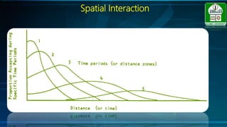 Spatial interaction_Human Geography | PPTX