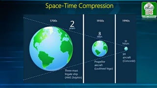 Spatial interaction_Human Geography | PPTX