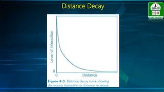 Spatial interaction_Human Geography | PPTX
