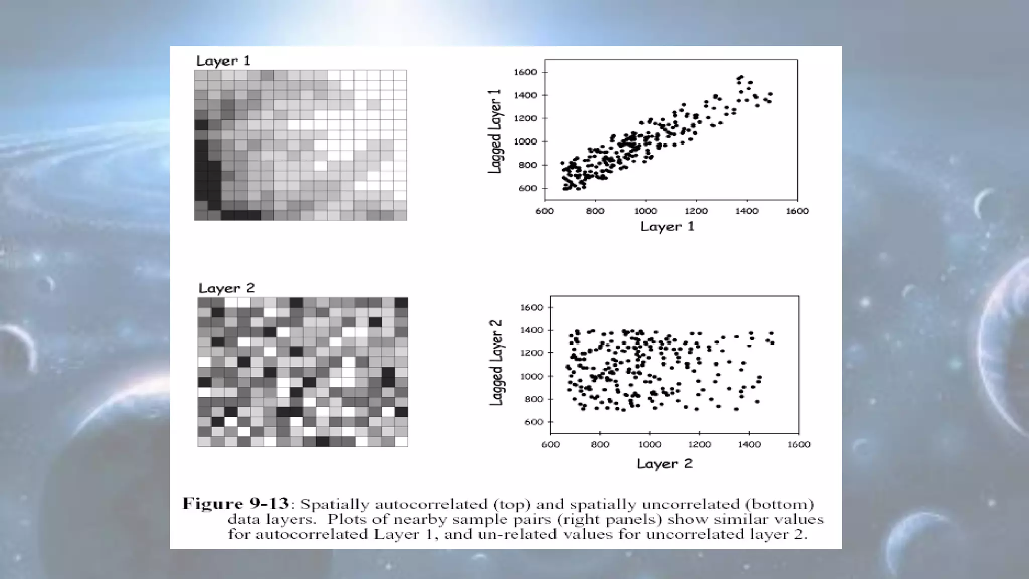 Spatial interpolation techniques | PDF