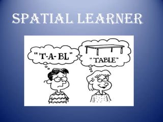 Spatial Learner | PPTX