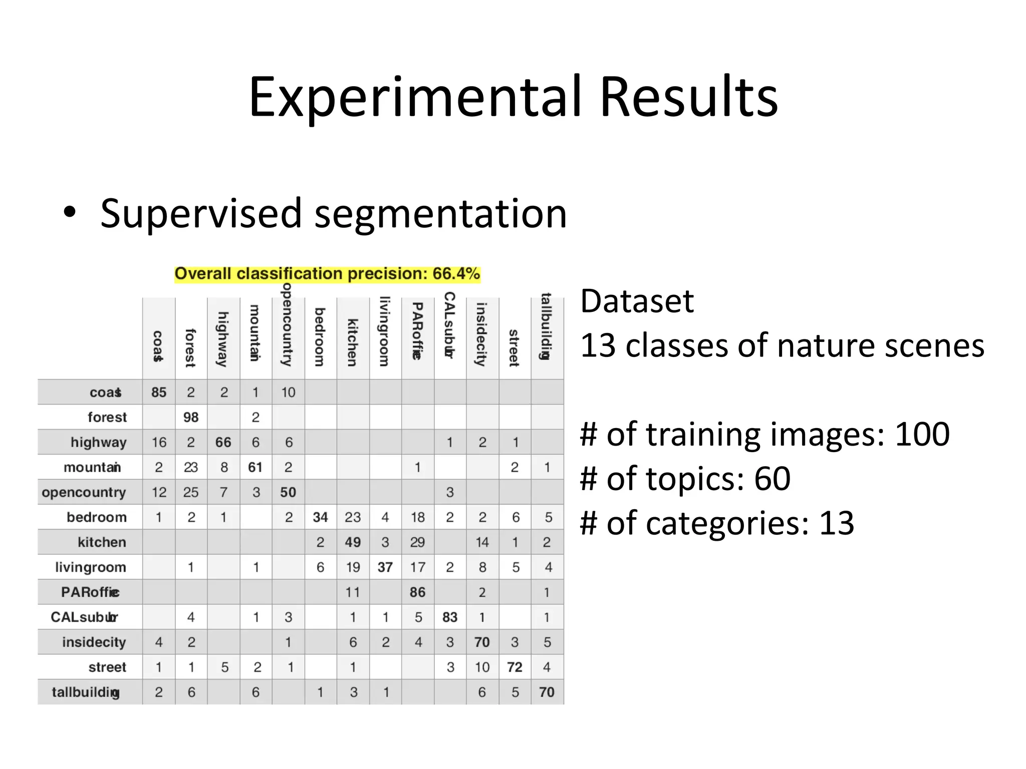 Spatially Coherent Latent Topic Model For Concurrent Object Segmentation And Classification