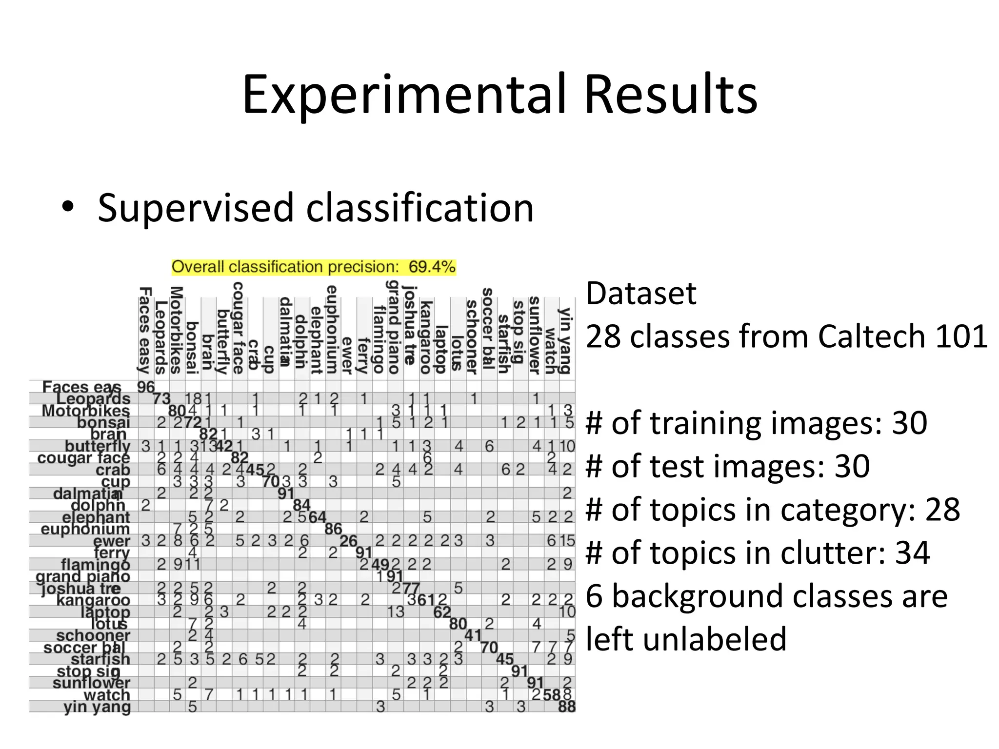 Spatially Coherent Latent Topic Model For Concurrent Object Segmentation And Classification Pptx