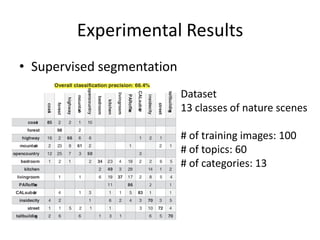Spatially Coherent Latent Topic Model For Concurrent Object Segmentation and Classification | PPTX