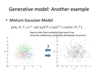 Spatially Coherent Latent Topic Model For Concurrent Object Segmentation and Classification | PPTX