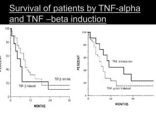 Spatially fractionated radiation therapy(grid therapy) | PPTX
