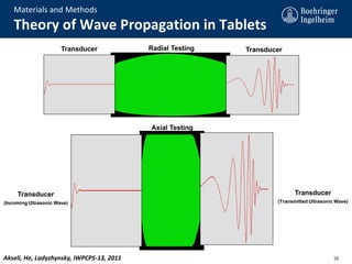 Spatially resolved characterization of capping using nondestructive ...